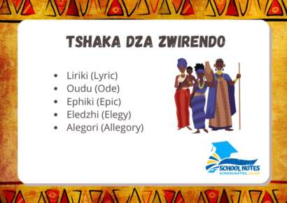 Fonetiki Ya Tshivenda - School Notes