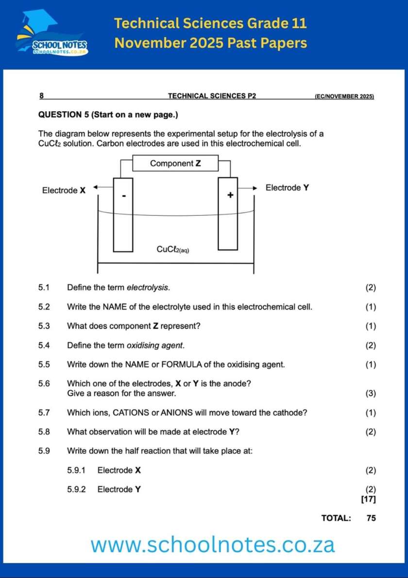 Technical Sciences Grade 11 November 2025 Past Papers - School Notes